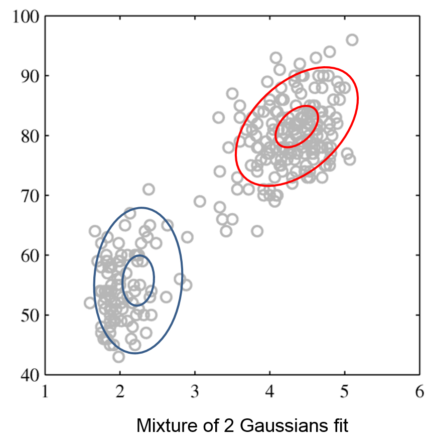 lecture7-gaussian-discriminant-analysis slides