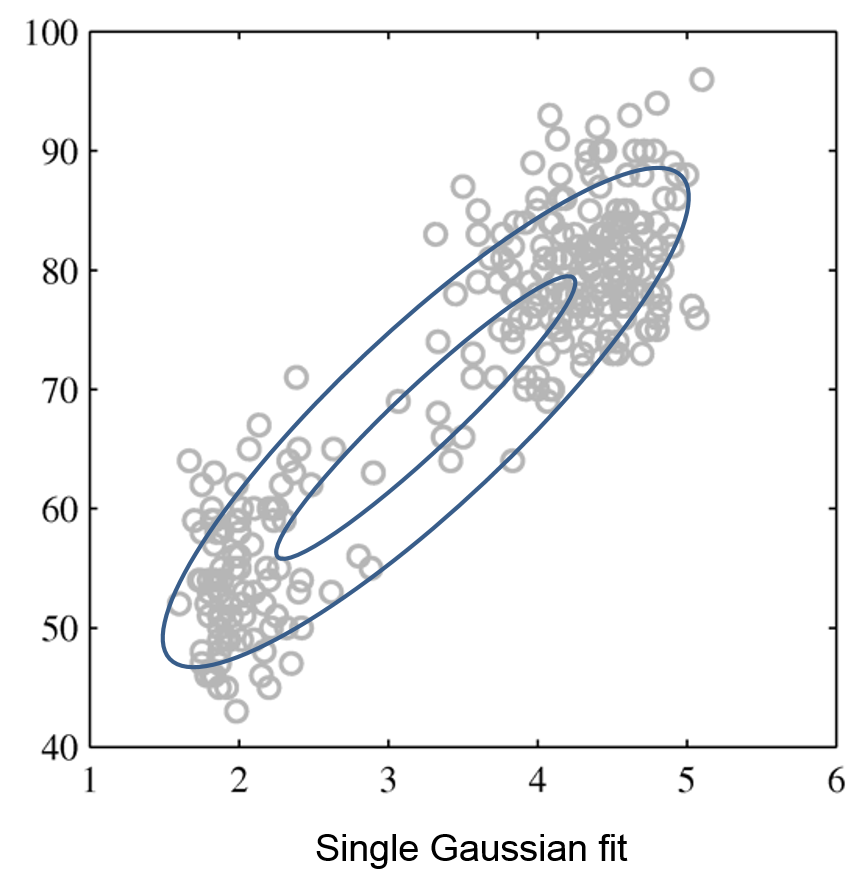 lecture7-gaussian-discriminant-analysis slides